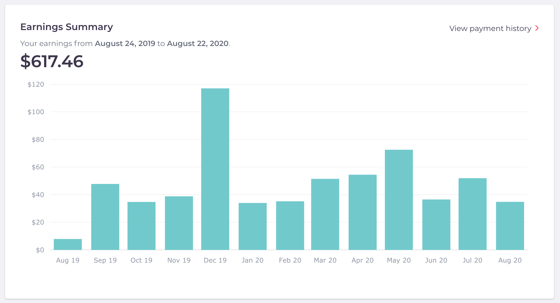 How to get sales on Redbubble: how I made over $2,000 in sales – PunkStocks